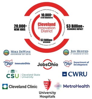 News Releases | News